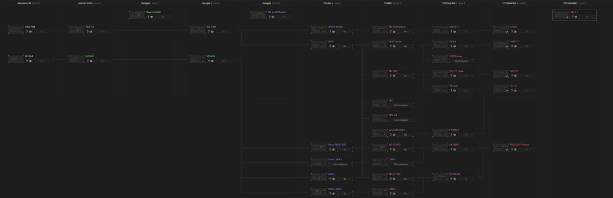 Barter Tree | STALCRAFT Wiki | Fandom