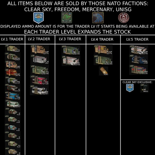 Weapons & Ammo | S.T.A.L.K.E.R. Anomaly GAMMA Wiki | Fandom
