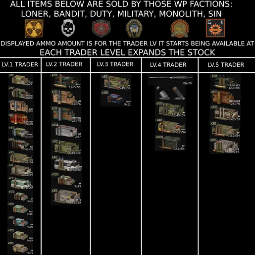 Weapons & Ammo | S.T.A.L.K.E.R. Anomaly GAMMA Wiki | Fandom