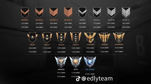 Competitive Mode | Standoff 2 Wiki | Fandom