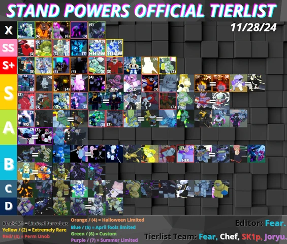 Tier List | Stand power Wiki | Fandom