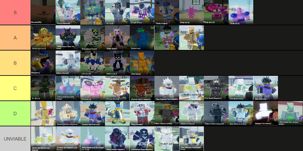 Stand Tierlist | Stand-Upright: Rebooted Wiki | Fandom