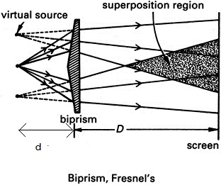 Wave Optics | Stan Lucian Wiki | Fandom