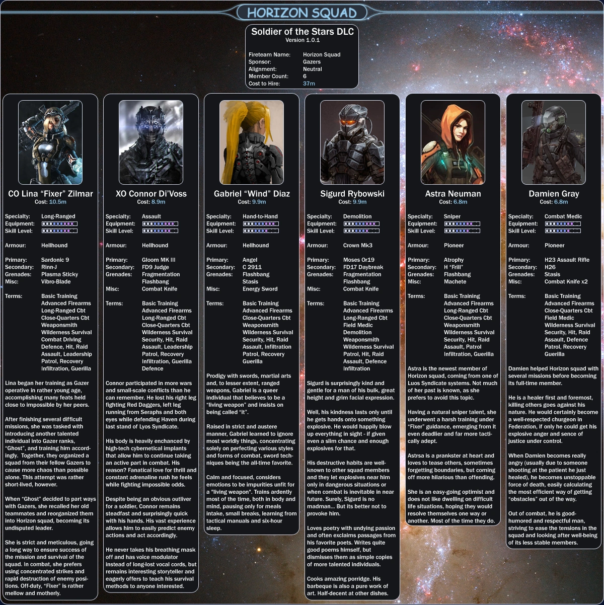 Horizon Squad | Star Dust CYOA Wikia | Fandom
