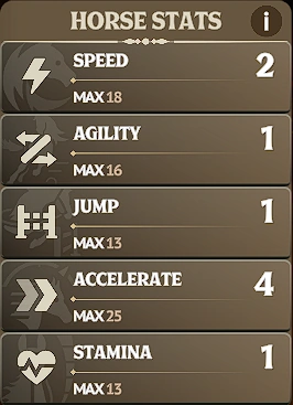 Horse Stats | Star Equestrian Wiki | Fandom