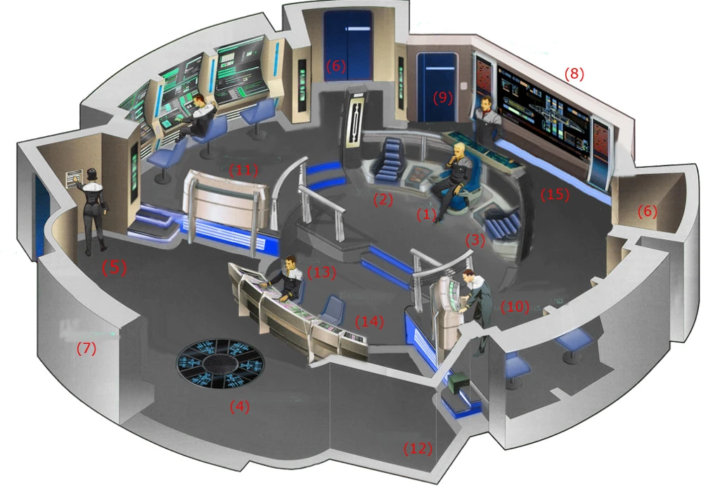 Bridge | Star Trek: Darkness Rising Wiki | Fandom