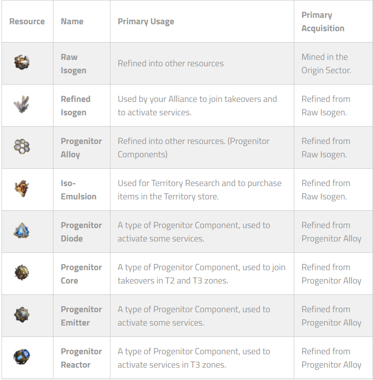 Progenitor Alloy | Star Trek: Fleet Command Wiki | Fandom