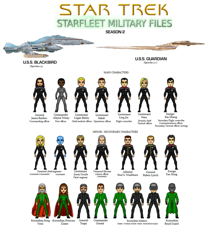 Starfleet Military Files | Star Trek microheroes Wiki | Fandom