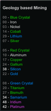 Mining | Star Valor Wiki | Fandom