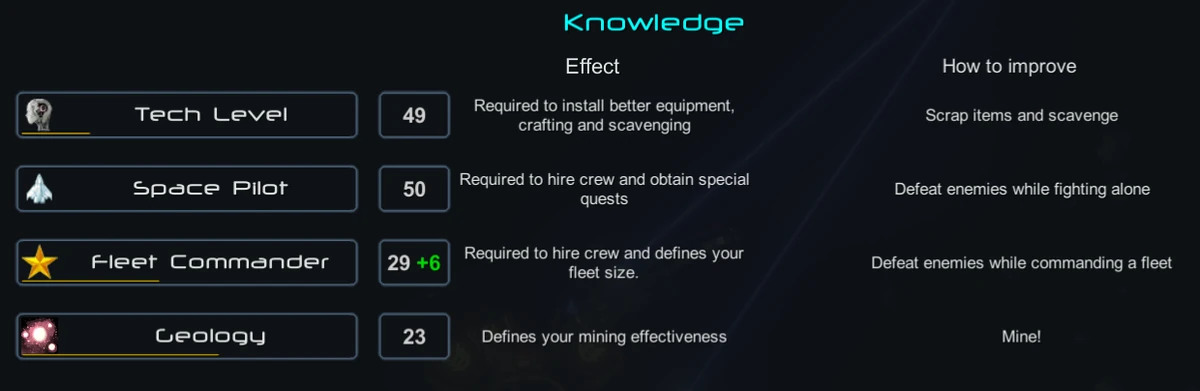 Knowledge | Star Valor Wiki | Fandom