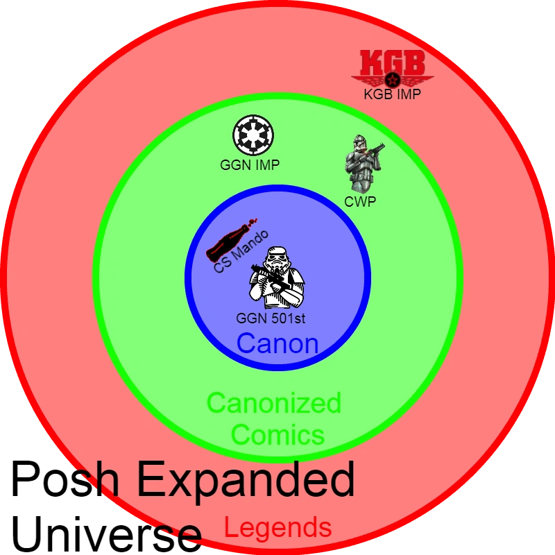 Canon | Star Wars GMOD Legends Wiki | Fandom