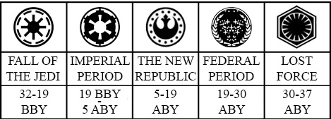 List of galactic eras | Star Wars Outcasts Wiki | Fandom