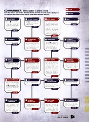Instructor Star Wars Rpg Ffg Wiki Fandom
