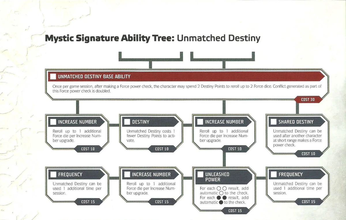 Unmatched Destiny | Star Wars RPG (FFG) Wiki | Fandom
