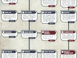 Category Specialization Star Wars Rpg Ffg Wiki Fandom