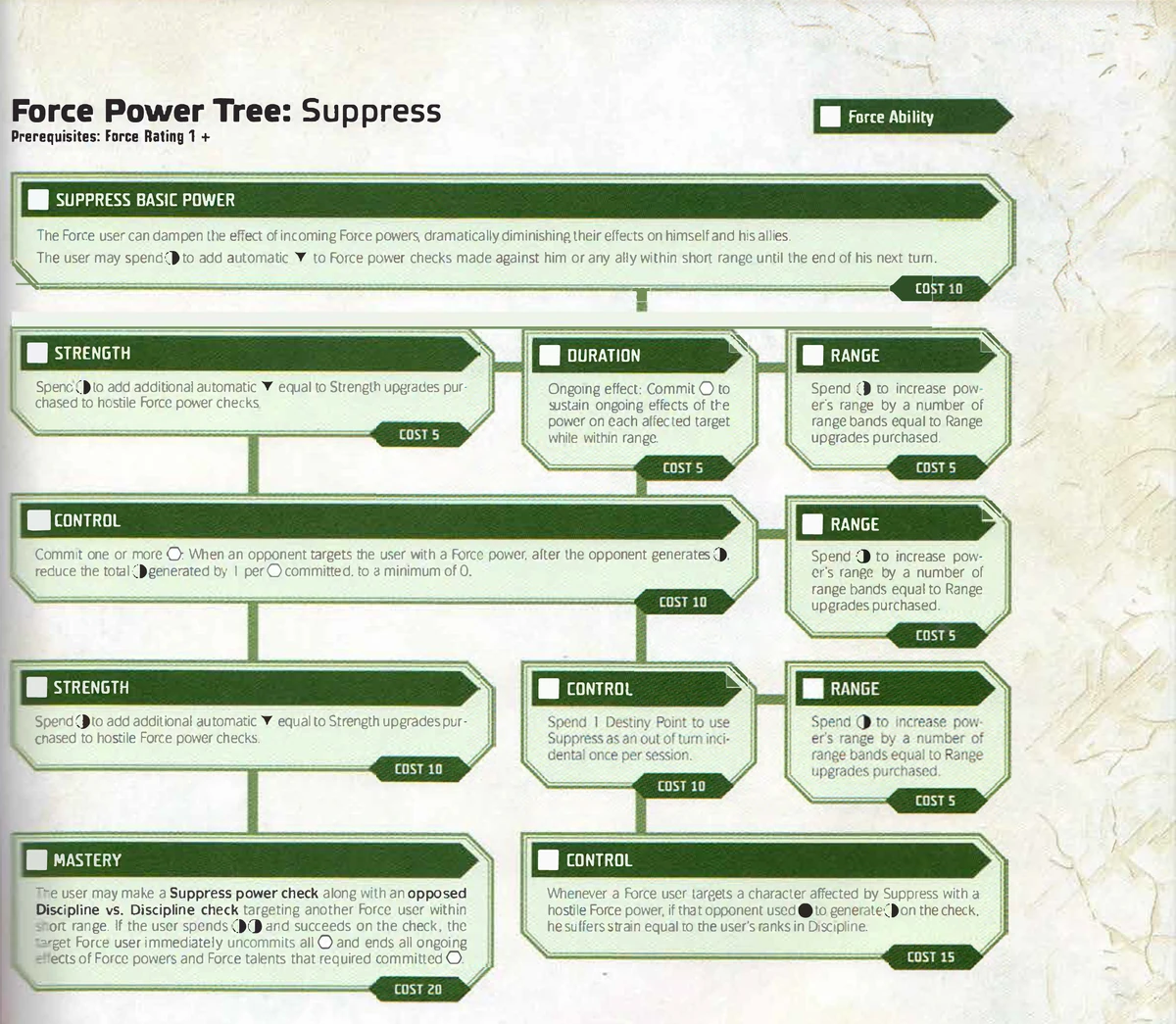 Suppress | Star Wars RPG (FFG) Wiki | Fandom