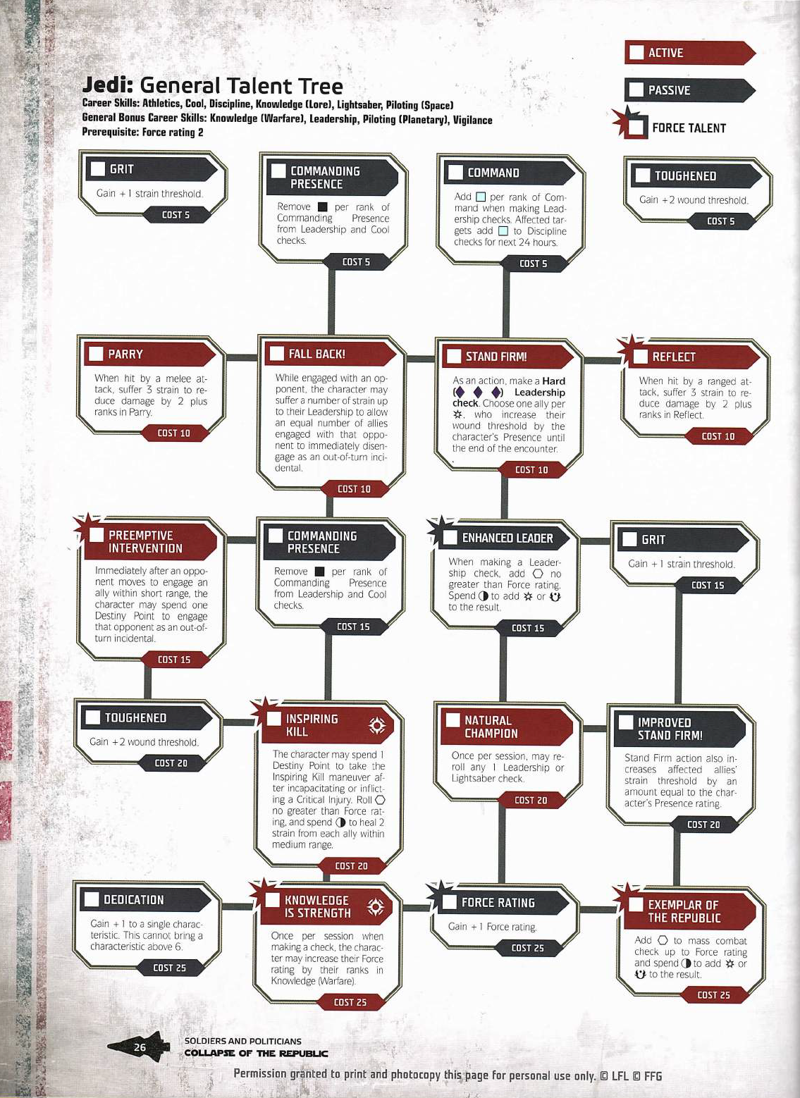 General Star Wars Rpg Ffg Wiki Fandom