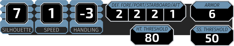 Rendili StarDrive Neutron Star–class Bulk Cruiser | Star Wars RPG (FFG ...