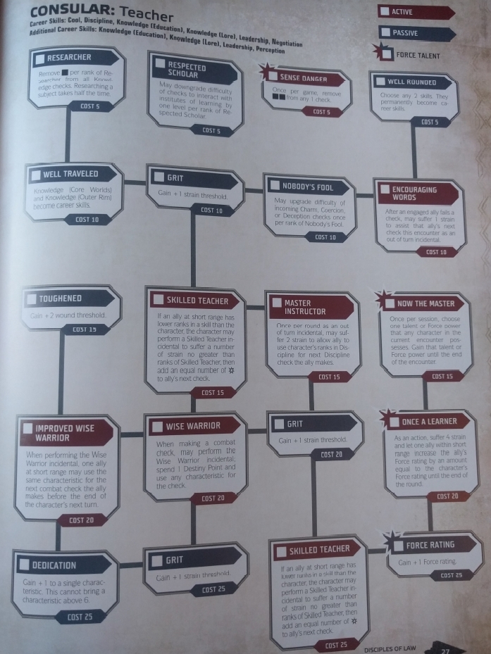 Teacher Star Wars Rpg Ffg Wiki Fandom