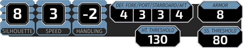 MC75 Star Cruiser | Star Wars RPG (FFG) Wiki | Fandom