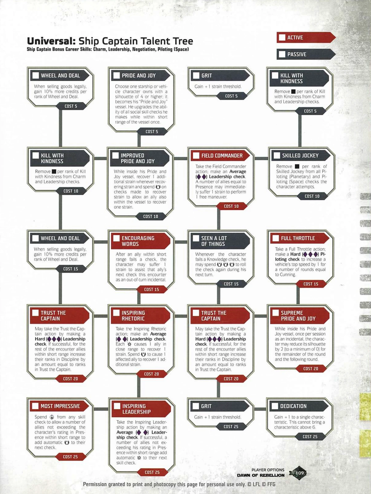 Ship Captain | Star Wars RPG (FFG) Wiki | Fandom