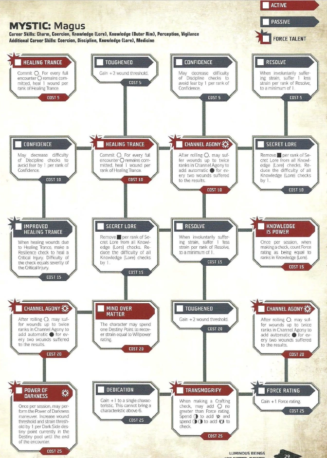 Magus | Star Wars RPG (FFG) Wiki | Fandom