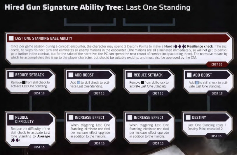 Last One Standing Star Wars Rpg Ffg Wiki Fandom