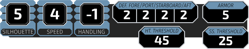 Raider II-class Corvette | Star Wars RPG (FFG) Wiki | Fandom