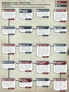 Trader | Star Wars RPG (FFG) Wiki | Fandom