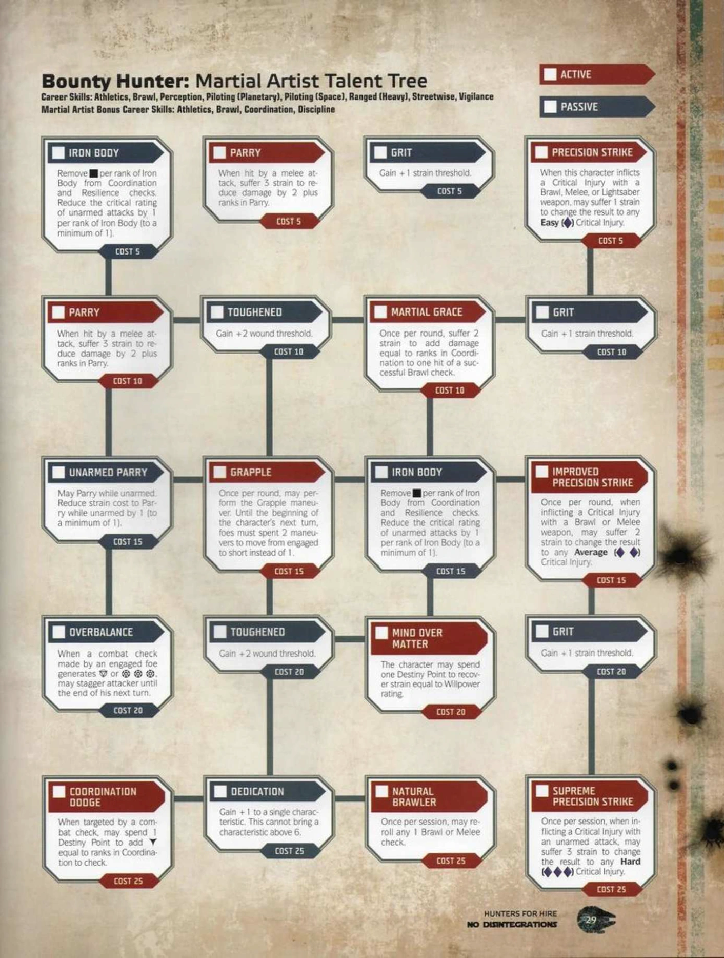 Category:Specialization | Star Wars RPG (FFG) Wiki | Fandom