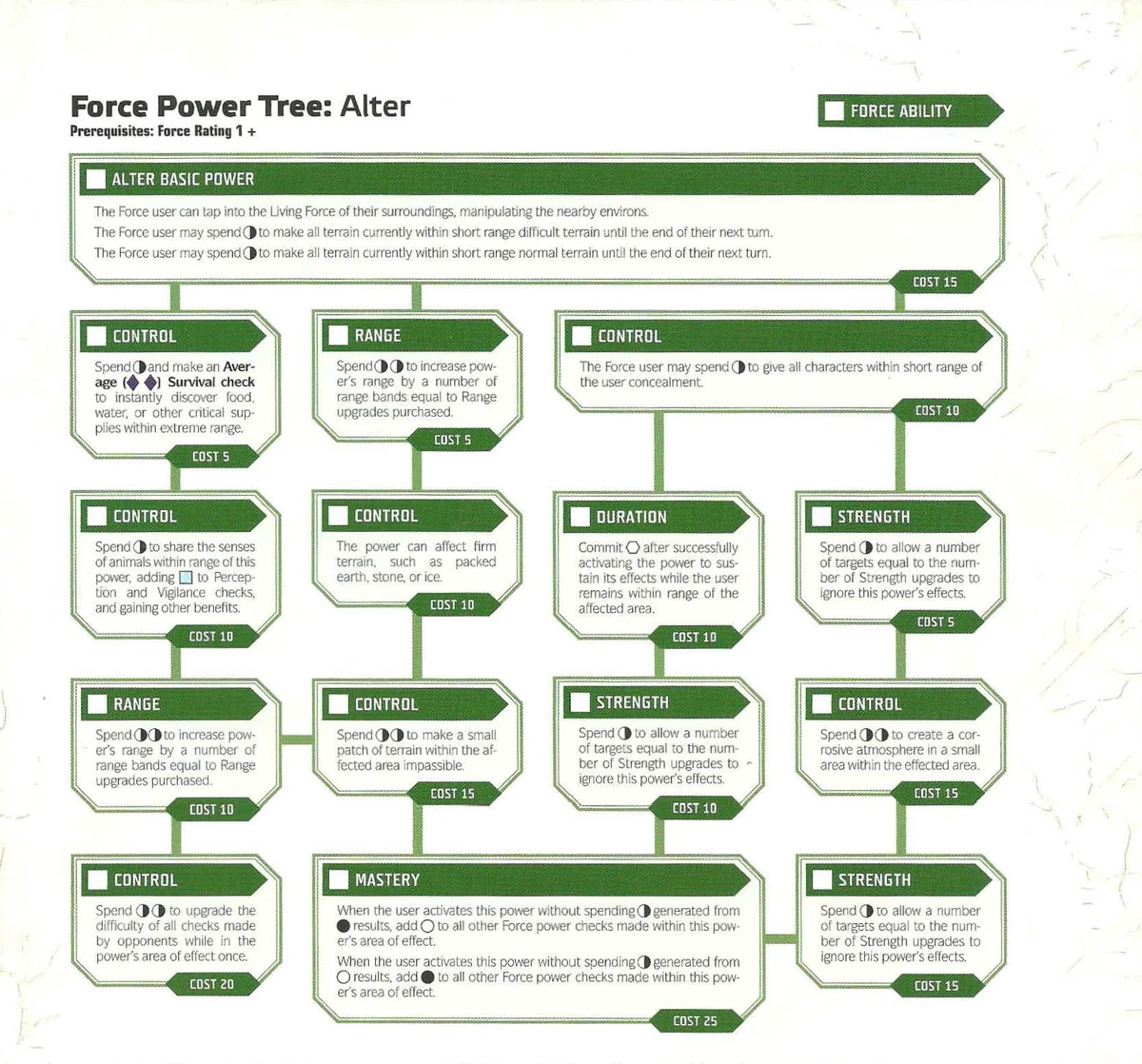 Category:Force Power | Star Wars RPG (FFG) Wiki | Fandom