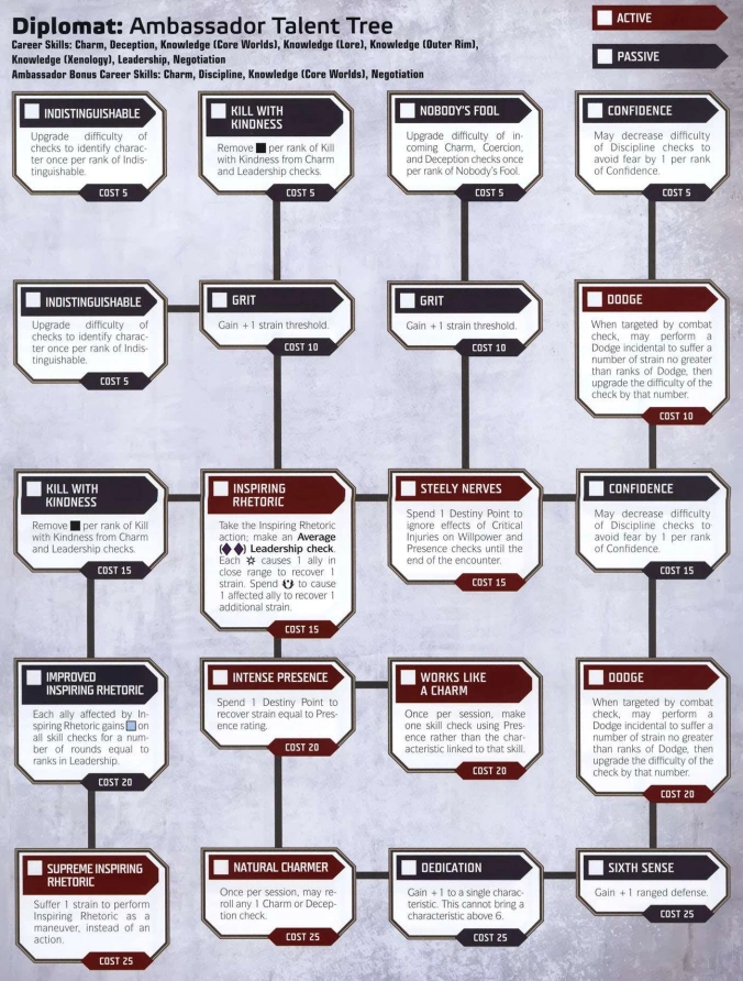Ambassador Star Wars Rpg Ffg Wiki Fandom