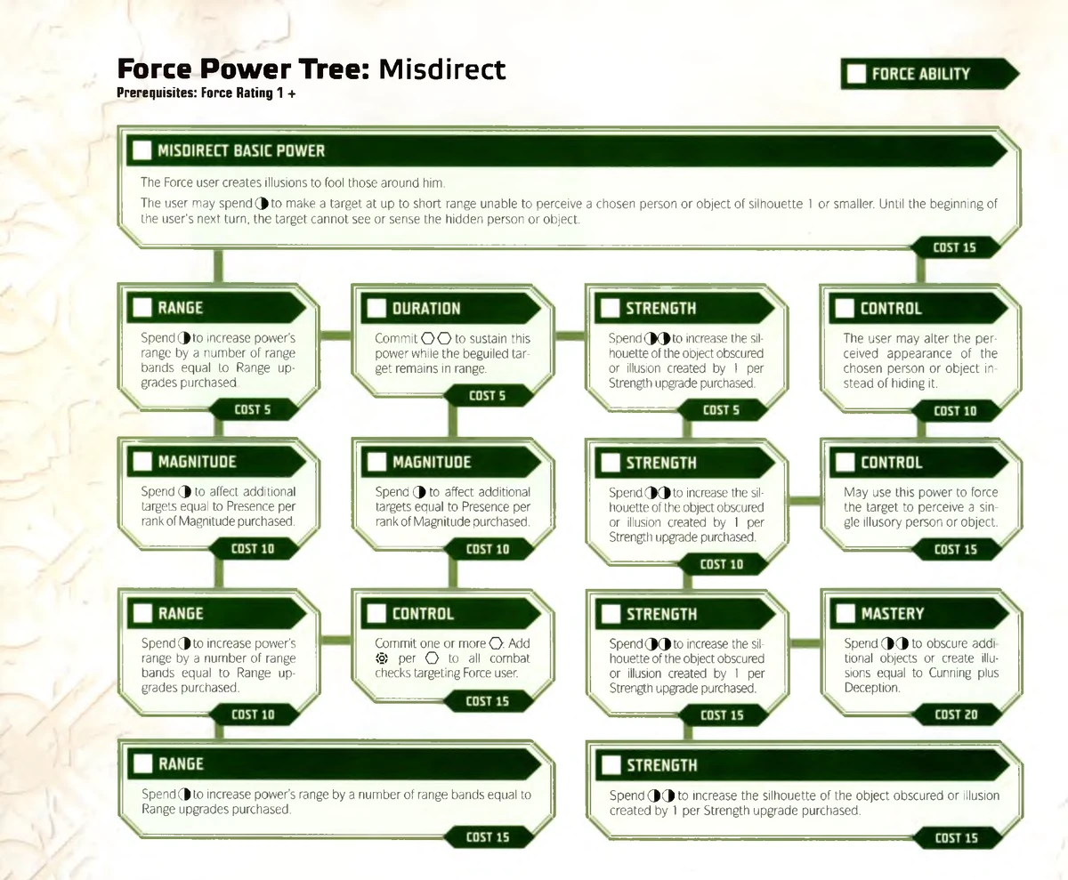 Misdirect | Star Wars RPG (FFG) Wiki | Fandom