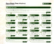 Misdirect | Star Wars RPG (FFG) Wiki | Fandom