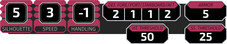 Pacifier Cruiser | Star Wars RPG (FFG) Wiki | Fandom