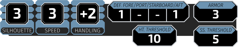 Bongo Submarine | Star Wars RPG (FFG) Wiki | Fandom