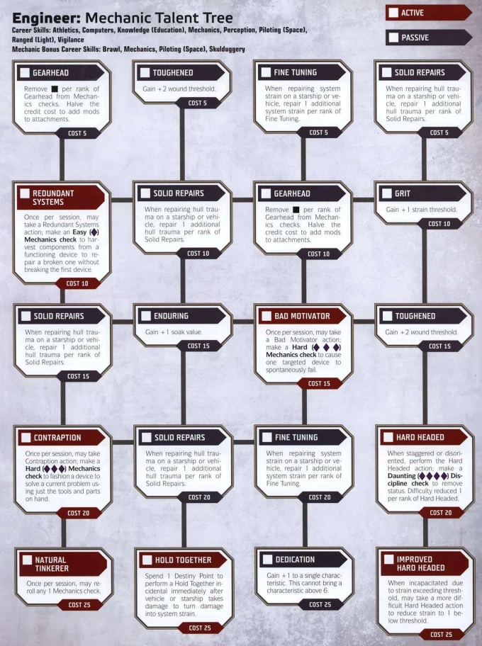 Mechanic | Star Wars RPG (FFG) Wiki | Fandom