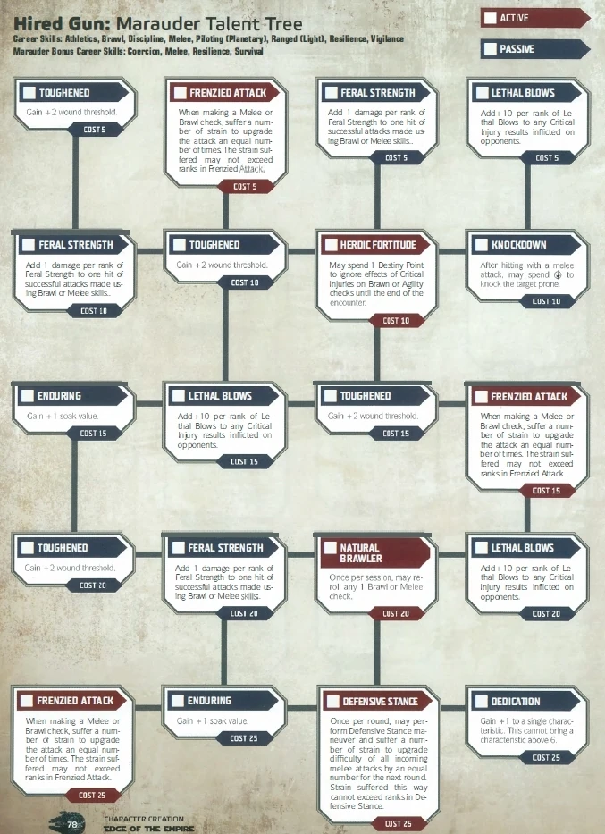 Marauder | Star Wars RPG (FFG) Wiki | Fandom