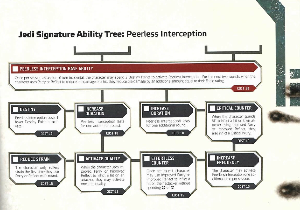 Peerless Interception | Star Wars RPG (FFG) Wiki | Fandom