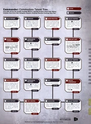 Commodore | Star Wars RPG (FFG) Wiki | Fandom