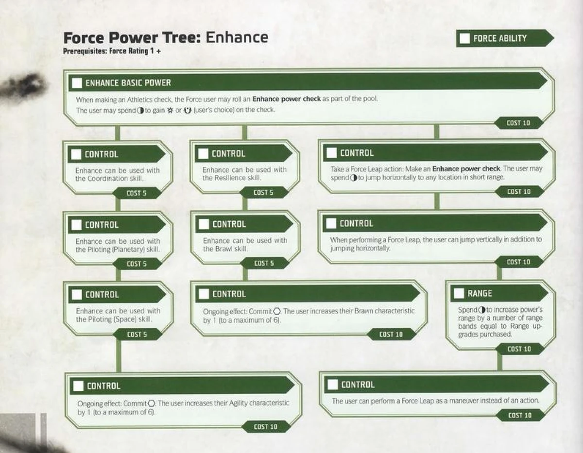 Enhance | Star Wars RPG (FFG) Wiki | Fandom