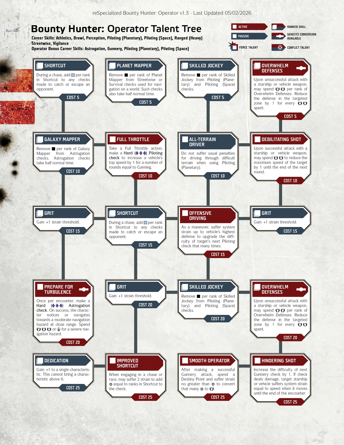 Category:ReSpecialized | Star Wars RPG (FFG) Wiki | Fandom