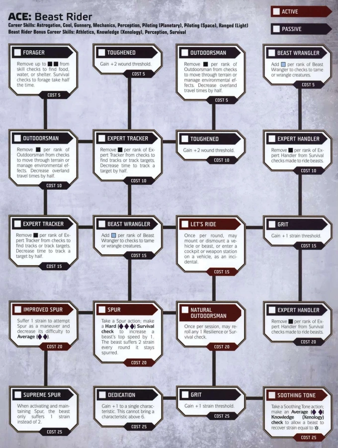 Beast Rider | Star Wars RPG (FFG) Wiki | Fandom