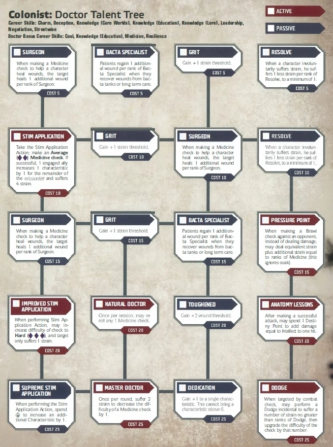 Doctor | Star Wars RPG (FFG) Wiki | Fandom