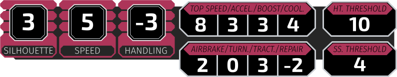 Vesper Dux Ultra-3 | Star Wars RPG (FFG) Wiki | Fandom