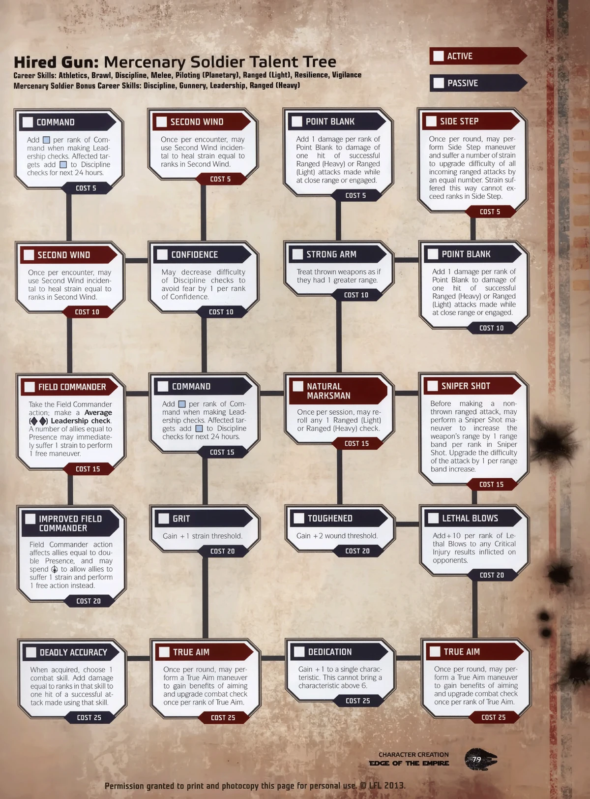 Mercenary Soldier | Star Wars RPG (FFG) Wiki | Fandom