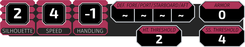 Pod Racer Swoop | Star Wars RPG (FFG) Wiki | Fandom