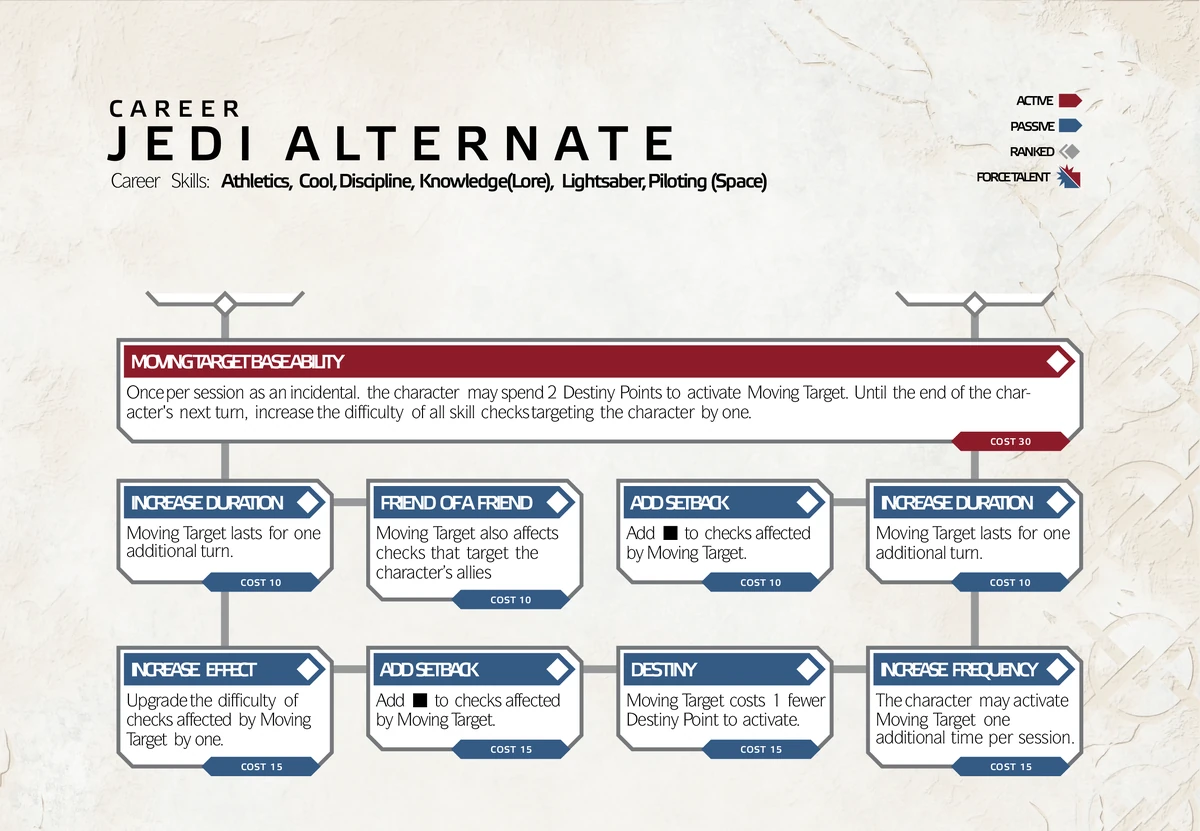 Moving Target | Star Wars RPG (FFG) Wiki | Fandom