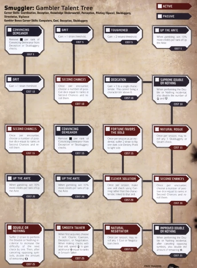 Gambler | Star Wars RPG (FFG) Wiki | Fandom