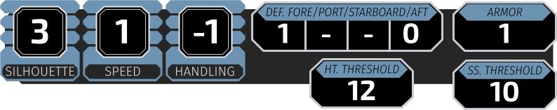 All Terrain Defense Turret | Star Wars RPG (FFG) Wiki | Fandom